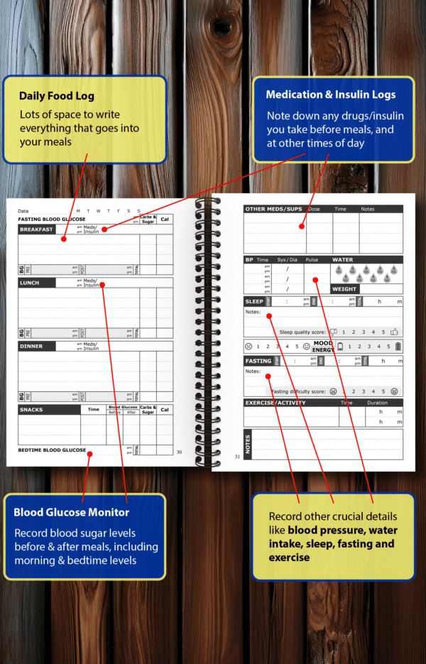 Diabetes Log Book - with Food & Blood Sugar Diary | for Types I & II ...